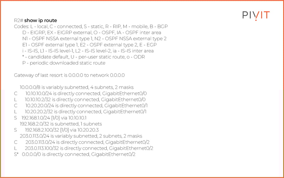 Configuring Static Routing
